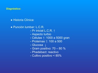 Meningitis | PPT