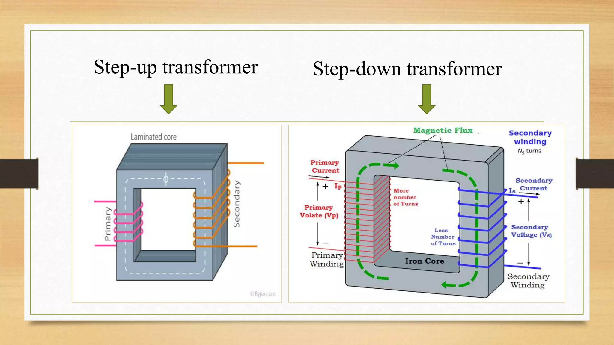 transformer ppt | PPTX | Physics | Science