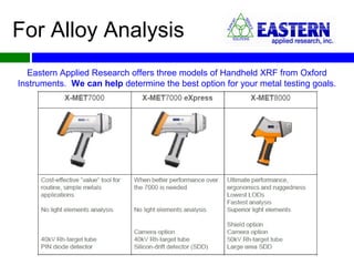 Innovation in Handheld XRF for Metals Analysis; Oxford Instruments X ...