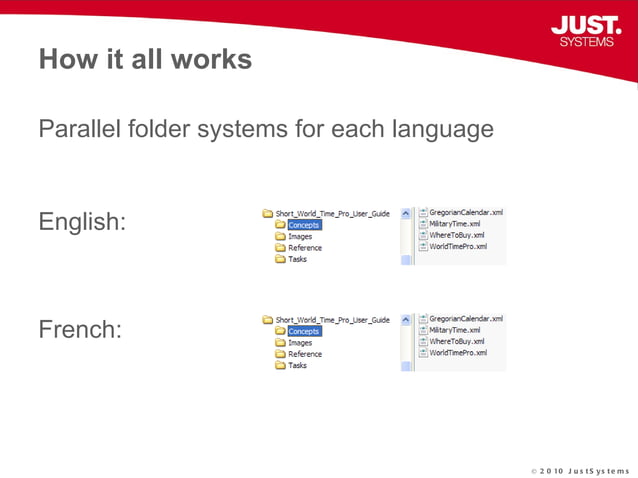 Putting DITA Localization into Practice | PPT