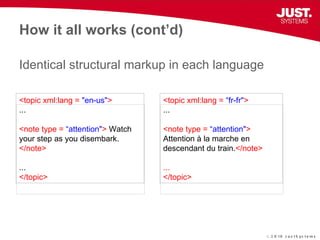 Putting DITA Localization into Practice | PPT