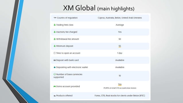 XM global.pptx | Business Accounting & Finance | Business