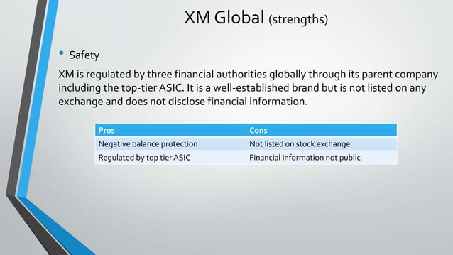 XM global.pptx | Business Accounting & Finance | Business