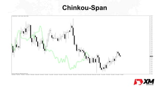 Ichimoku trading system | PDF