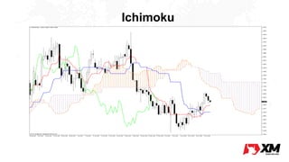Ichimoku trading system | PDF