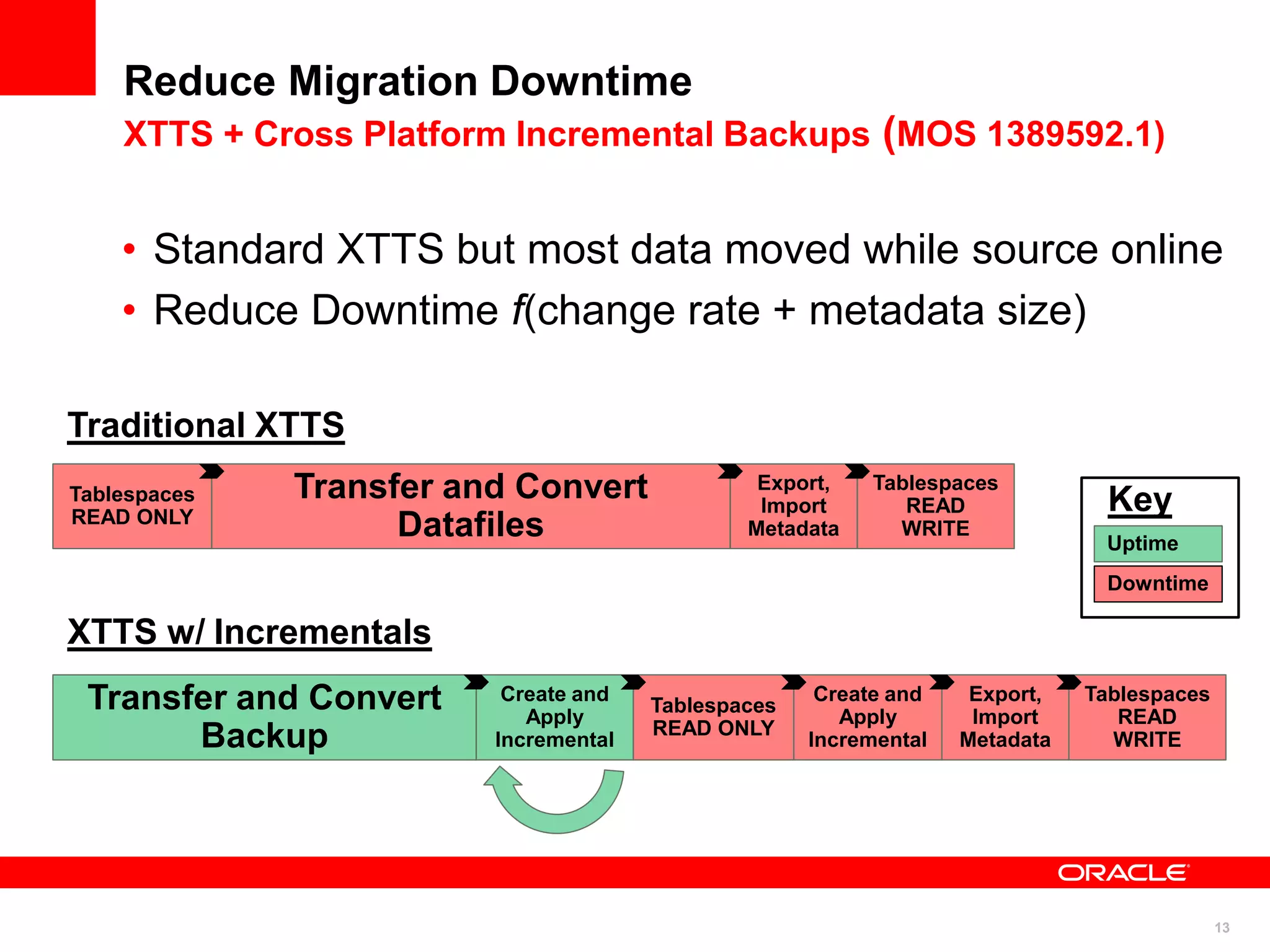Exadata MAA Best Practices | PDF | Databases | Computer Software and Applications