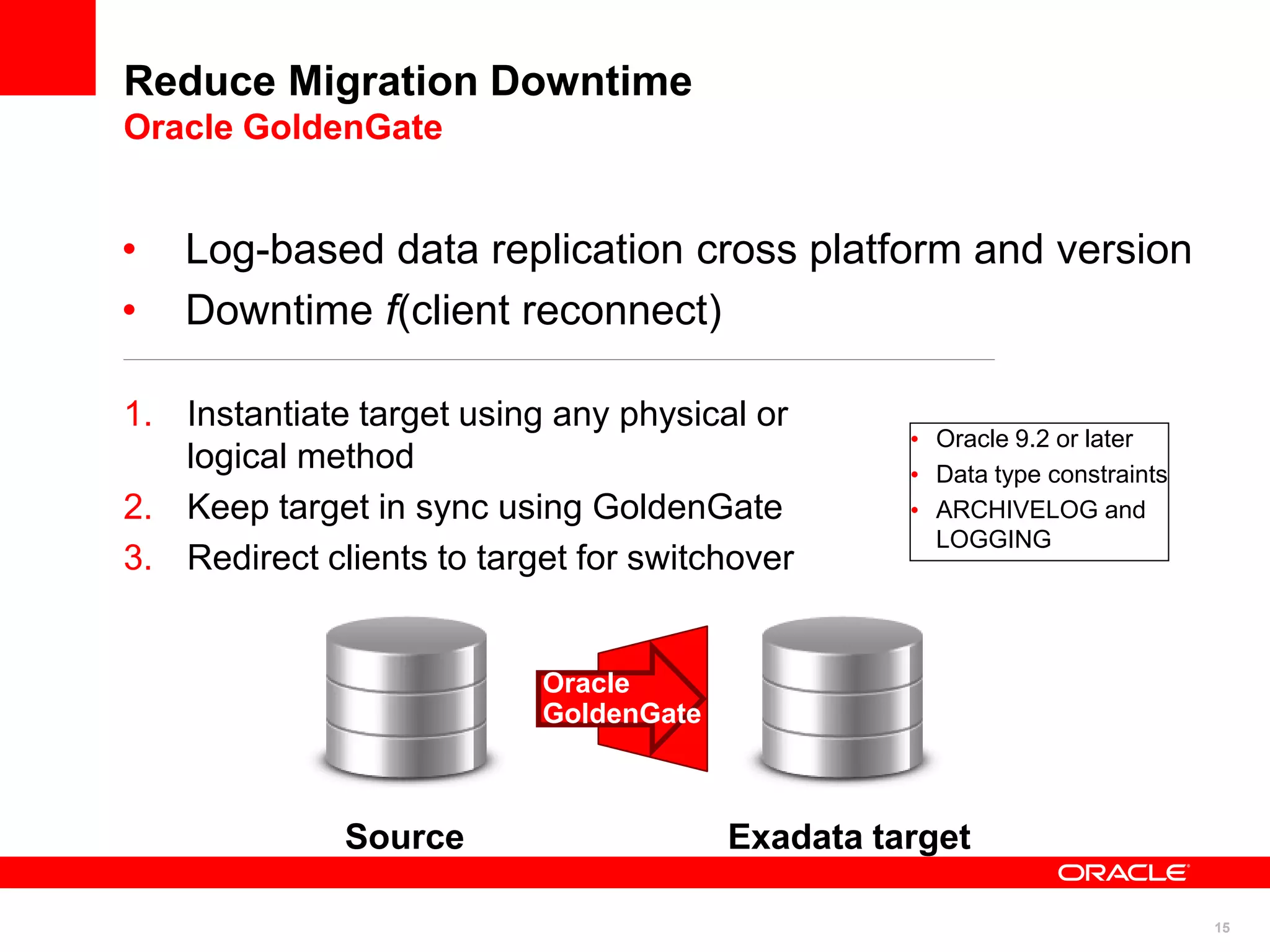 Exadata Maa Best Practices Ppt