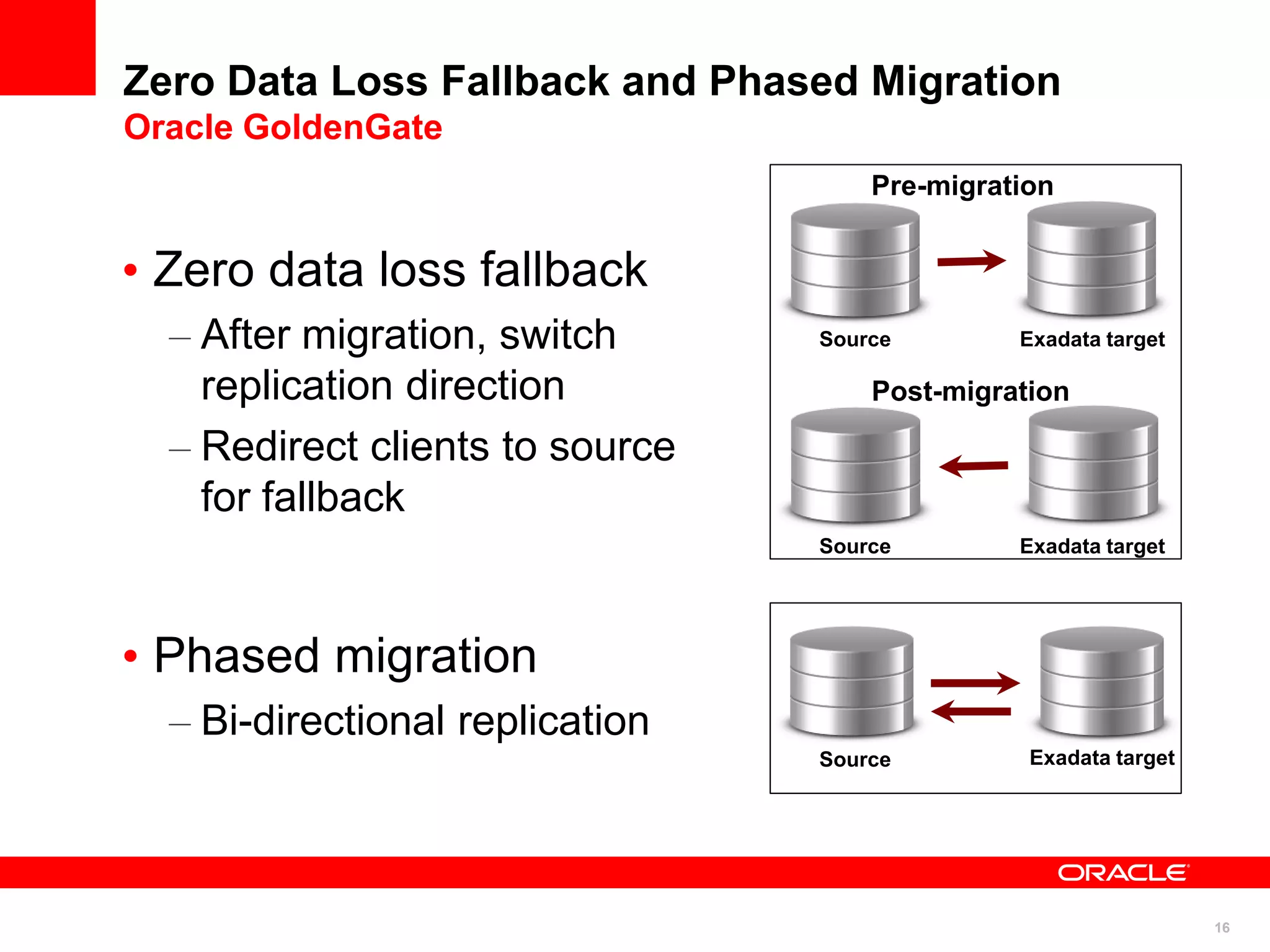 Exadata Maa Best Practices Ppt