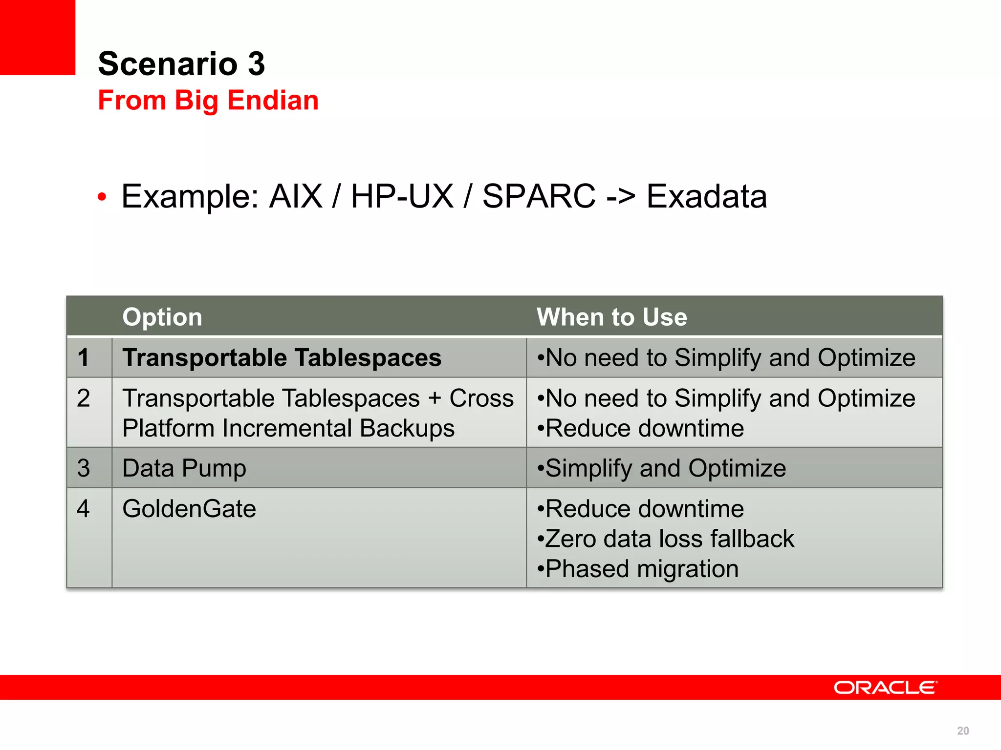 Exadata Maa Best Practices Pdf Databases Computer Software And Applications