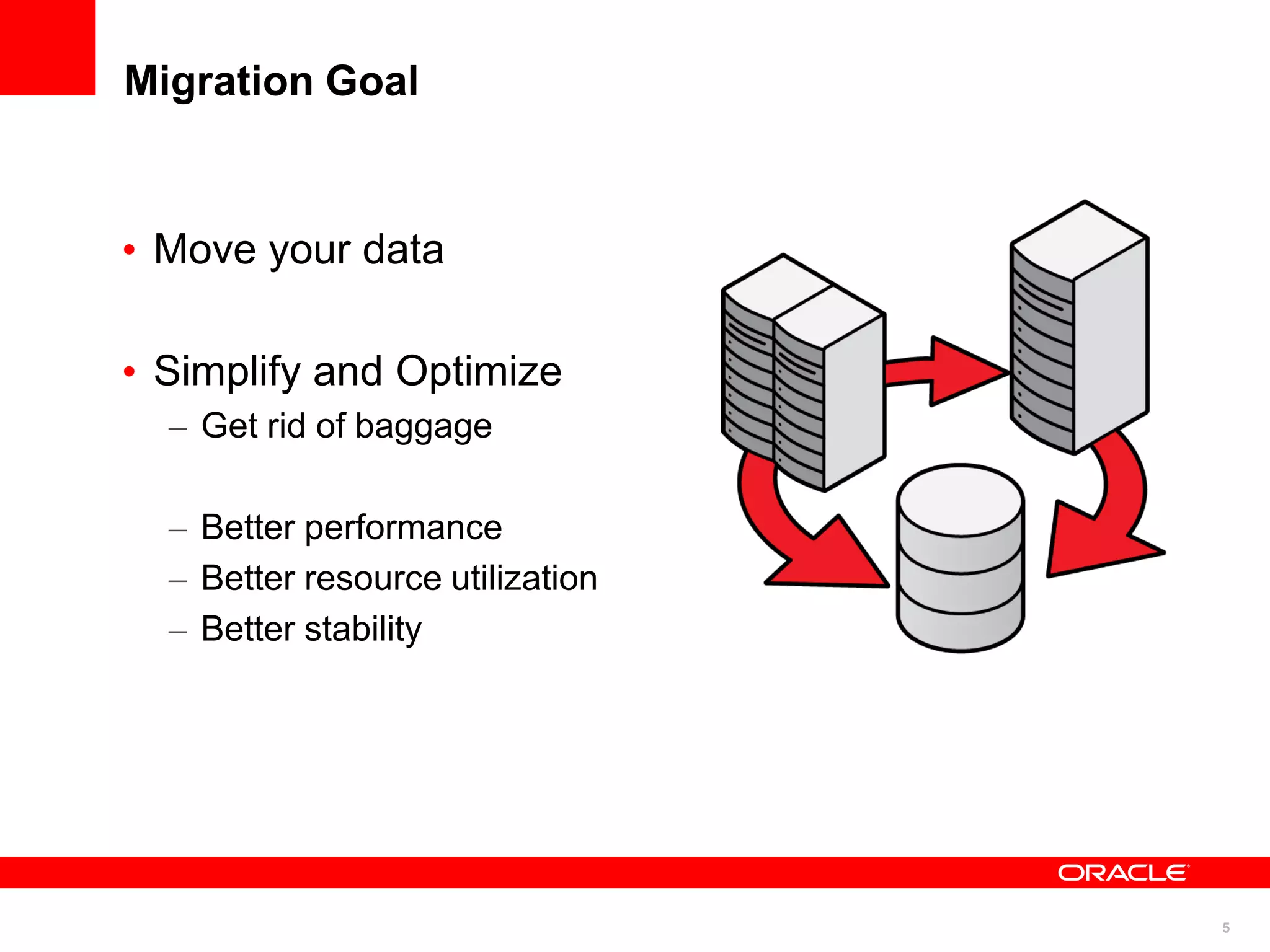 Exadata Maa Best Practices Ppt