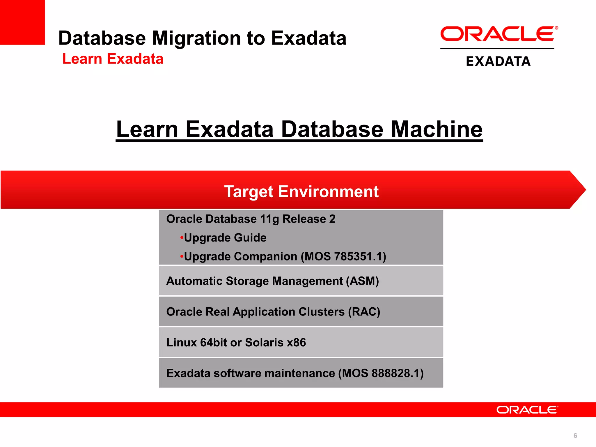Exadata Maa Best Practices Ppt