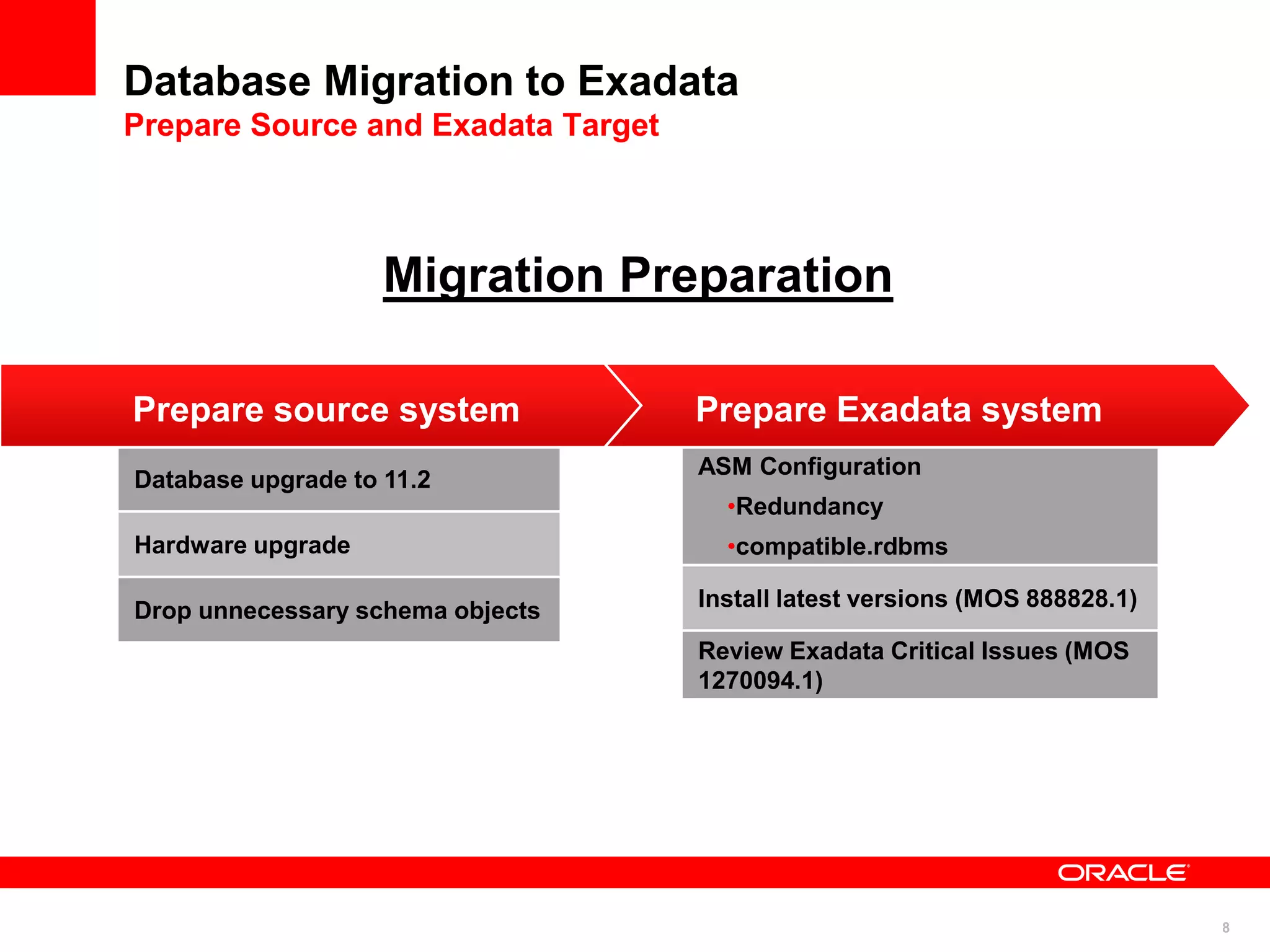Exadata Maa Best Practices Ppt