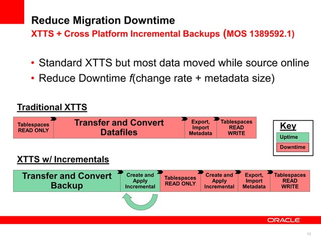 Exadata Maa Best Practices Ppt