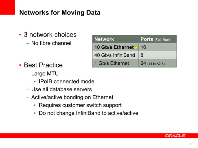 Exadata Maa Best Practices Ppt