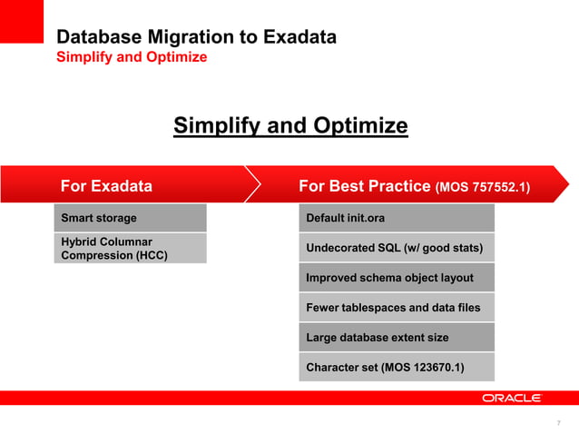 Exadata Maa Best Practices Ppt