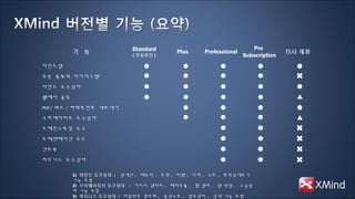 XMind 2013 소개 | PPT