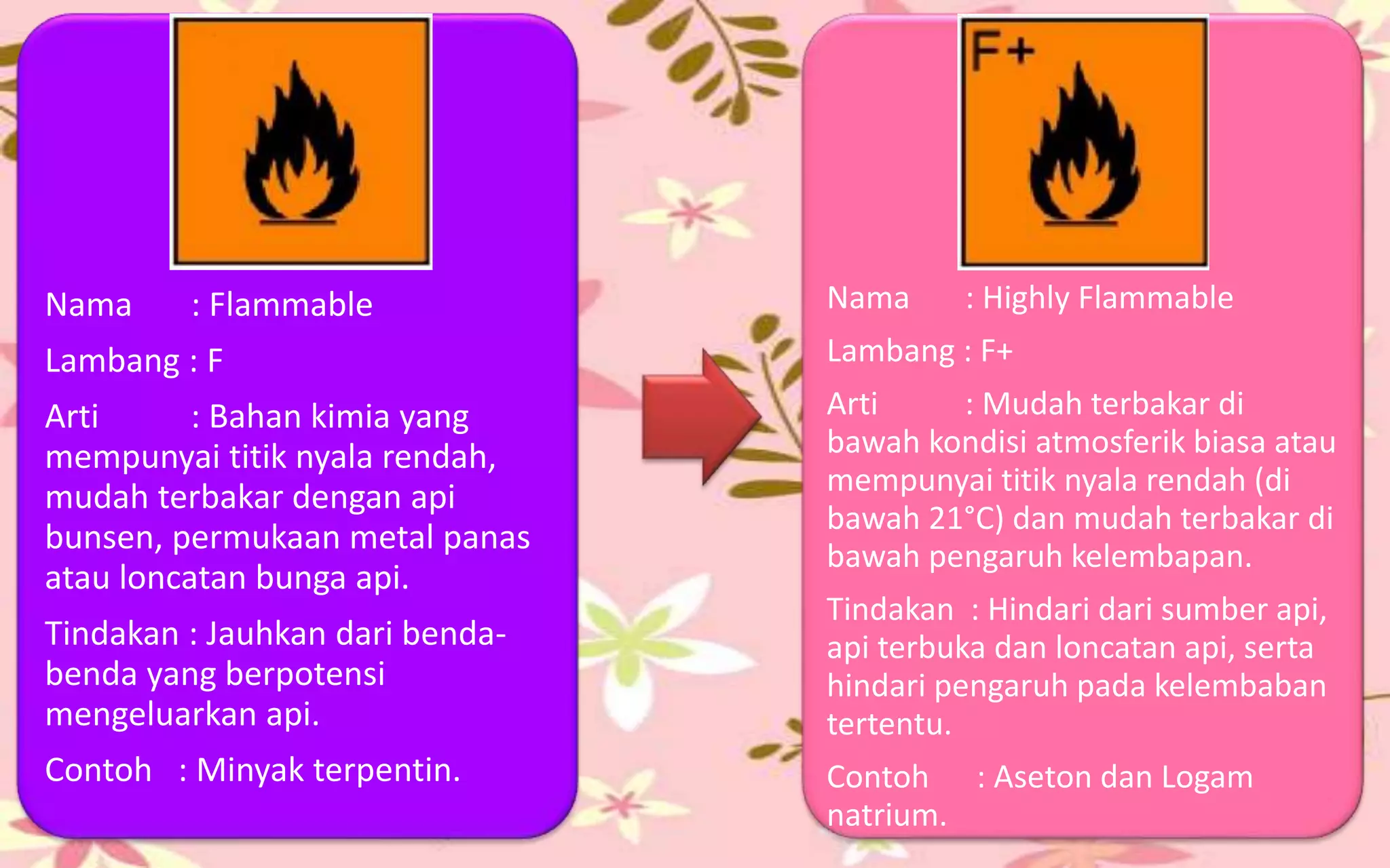 presentasi p3k dan simbol simbol bahan kimia | PPTX