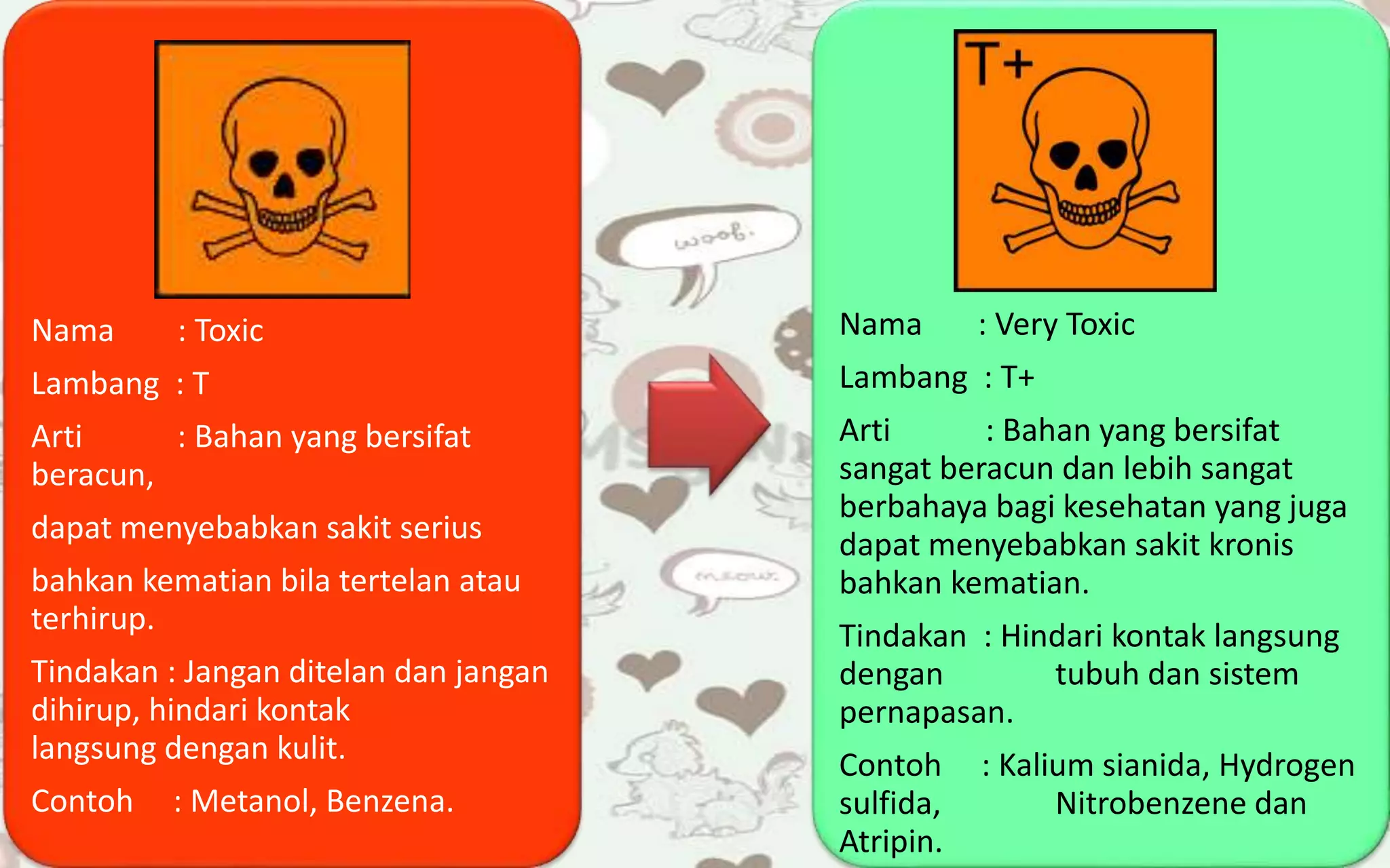 presentasi p3k dan simbol simbol bahan kimia | PPTX