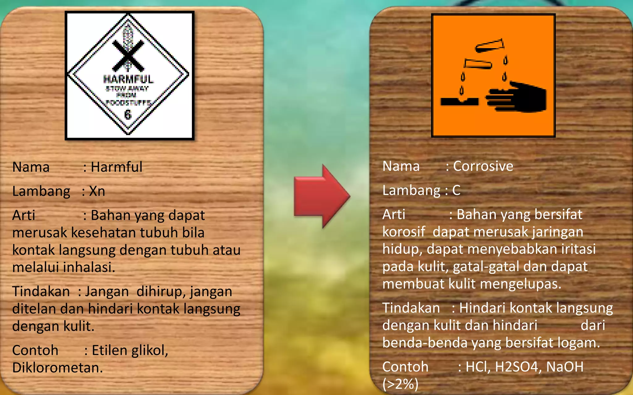 presentasi p3k dan simbol simbol bahan kimia | PPTX