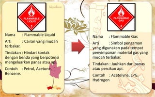 X mipa 3 presentasi p3 k dan simbol simbol bahan kimia | PPTX