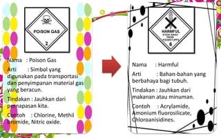 X mipa 3 presentasi p3 k dan simbol simbol bahan kimia | PPTX