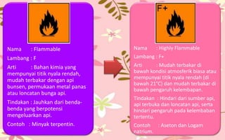 X mipa 3 presentasi p3 k dan simbol simbol bahan kimia | PPT