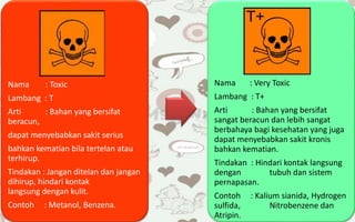 X mipa 3 presentasi p3 k dan simbol simbol bahan kimia | PPT