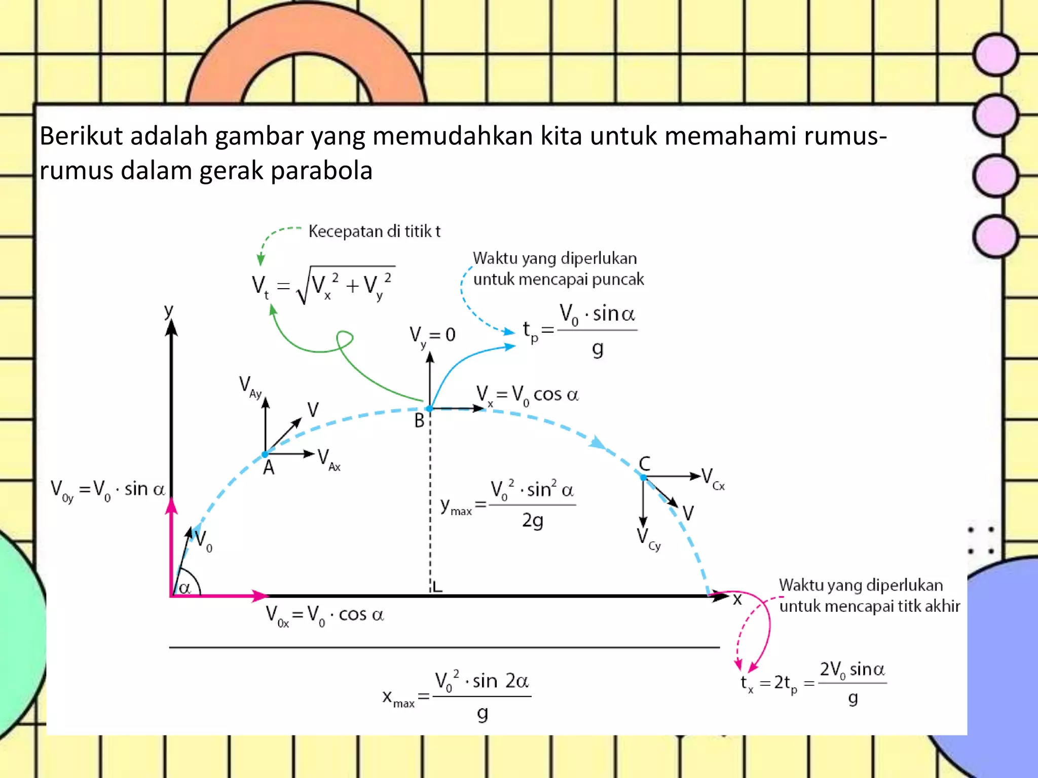 X MIPA A KELOMPOK 4 GERAK PARABOLA.pptx