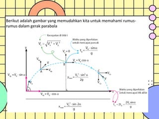 X MIPA A KELOMPOK 4 GERAK PARABOLA.pptx