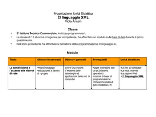 Xml - progettazione unità didattica | PPT | Programming Languages | Computing