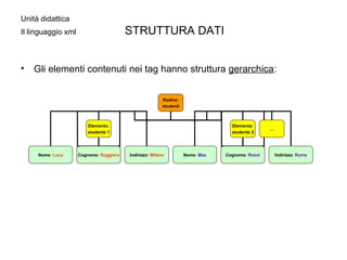 Xml - progettazione unità didattica | PPT | Programming Languages | Computing