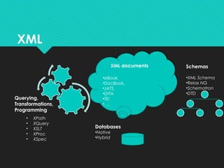 XML - State of the Art | PPT