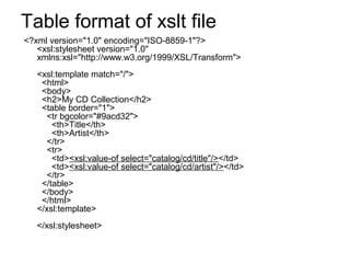 Xml and DTD's | PPT