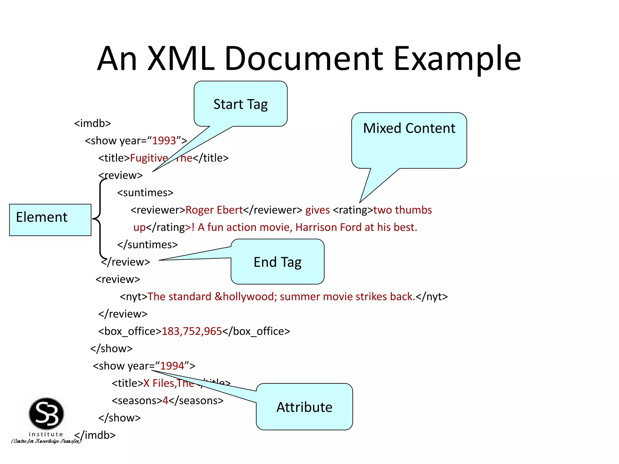 Xml | PPT