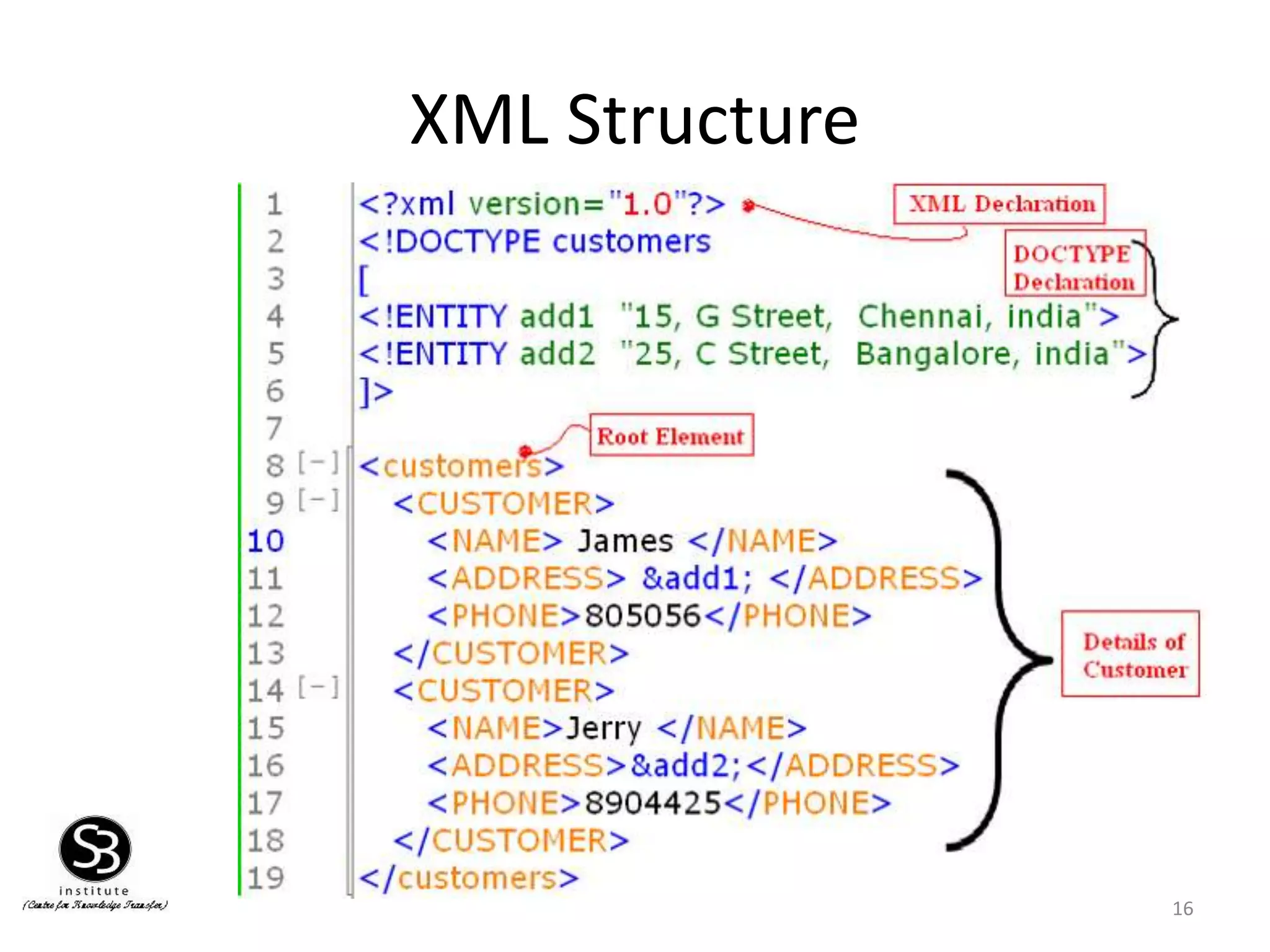 Xml | PPT
