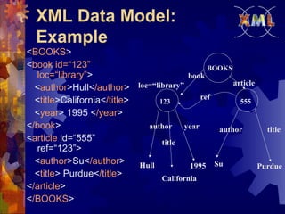 Xml 215-presentation | PPT