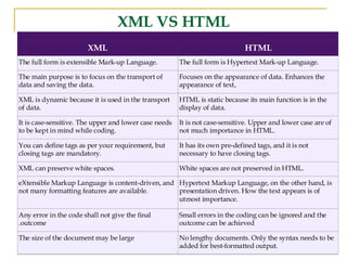 XMLin Web development and Applications.pdf