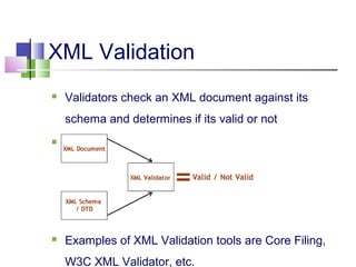 XML and Databases | PPT