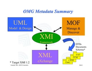 XML Metadata Interchange (XMI) | PPT