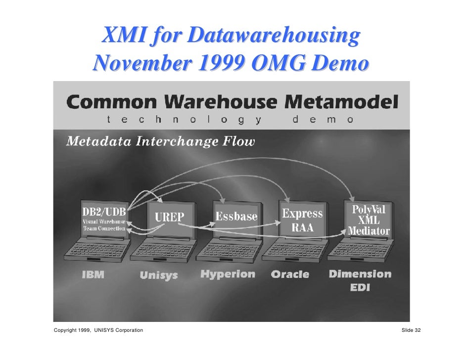 XML Metadata Interchange (XMI)