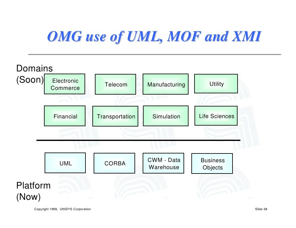 XML Metadata Interchange (XMI)