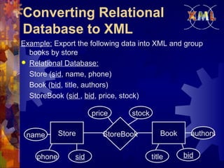 Xml nisha dwivedi | PPT