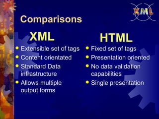 Xml nisha dwivedi | PPT