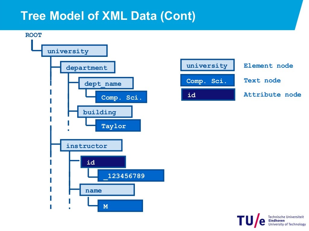 Querying Xml Xpath And Xquery
