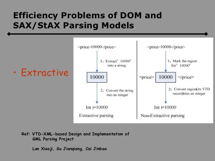 Xml processing-by-asfak
