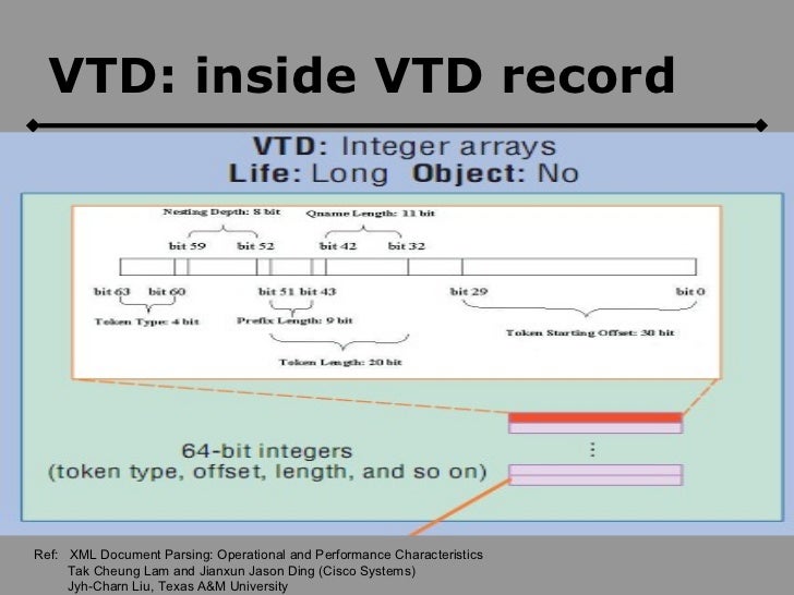 Xml processing-by-asfak