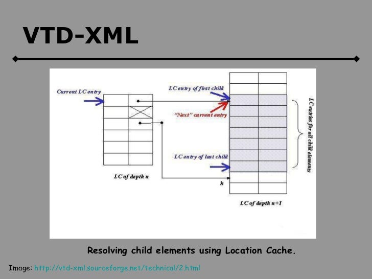 Xml processing-by-asfak