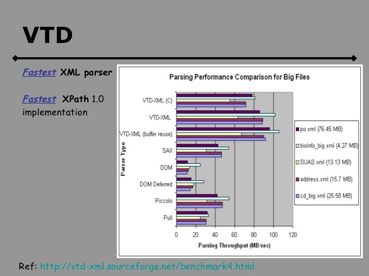 Xml processing-by-asfak