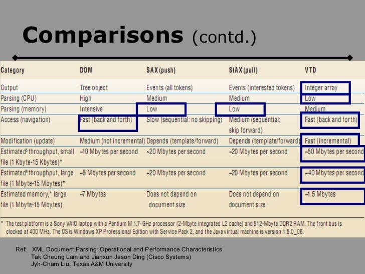 Xml processing-by-asfak