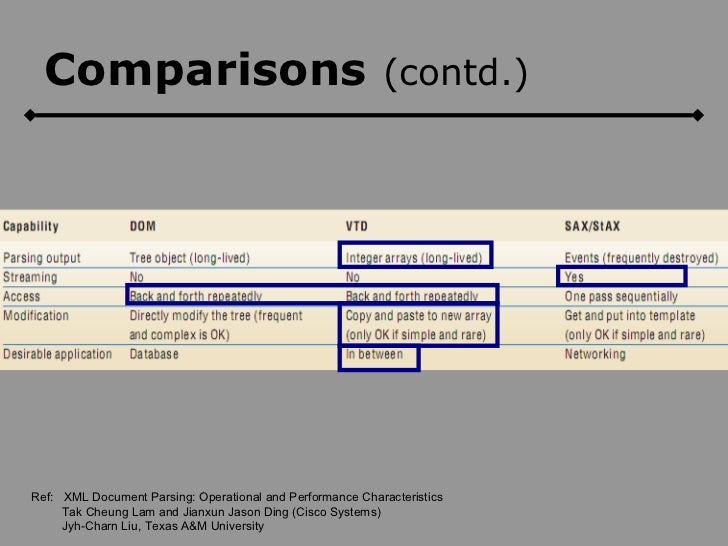 Xml processing-by-asfak